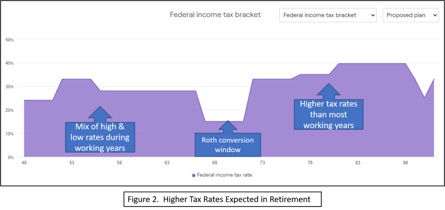 Which is Better—A Roth or a TSP? - Winged Wealth Management and ...